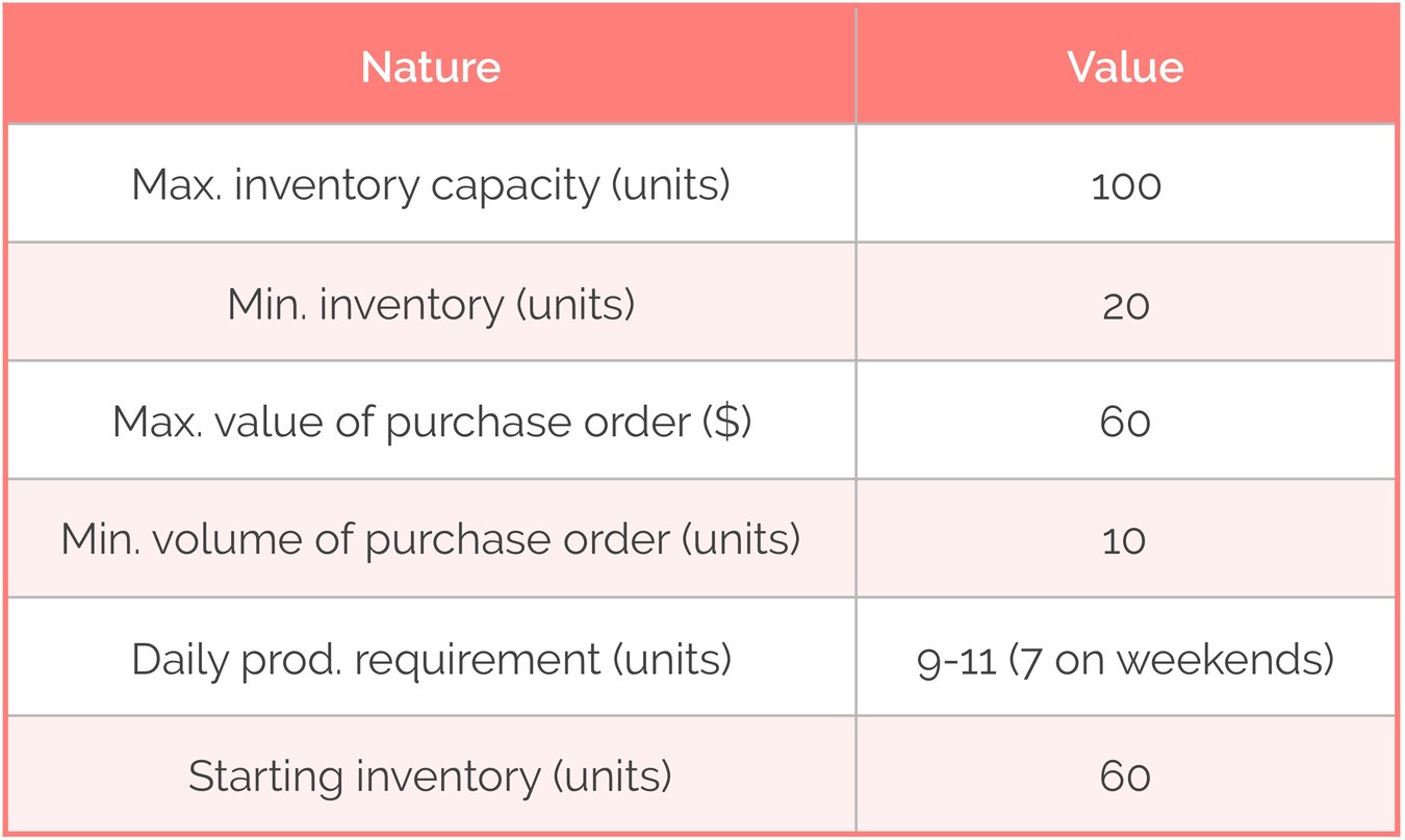 Custom loss functions - What they are and why you need them