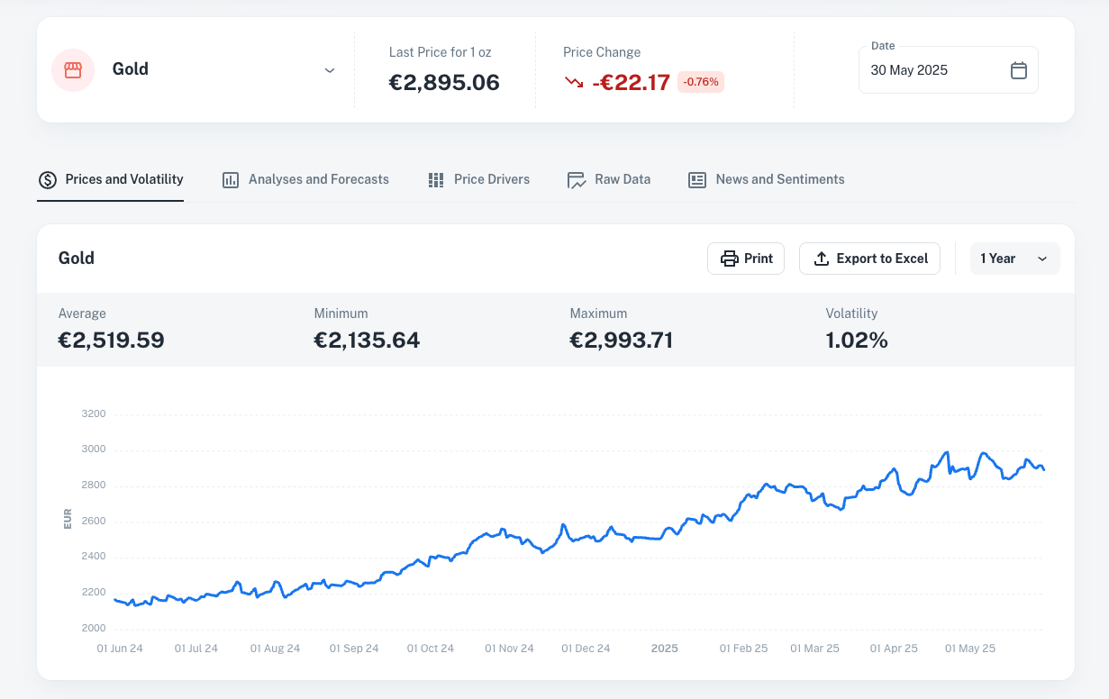 Metal Procurement Optimization | Datapred